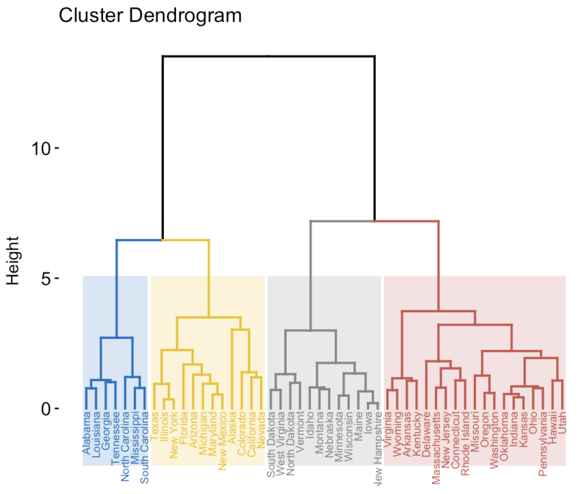 Support for Dendrogram Diagram · Issue #13274 · apache/echarts · GitHub