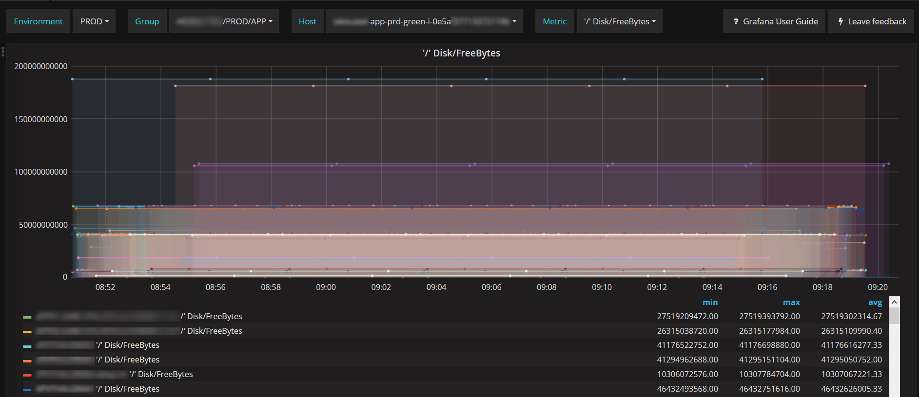 Grafana Doesnt Enclose Es Queries In Brackets When A Dashboard With A Single Value Is Opened 7391