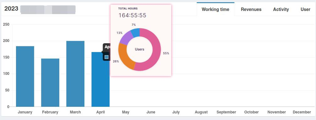 Circle Chart For Project Detail · Issue 4157 · Kimaikimai · Github