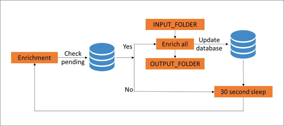 GitHub - oeg-upm/ROCrate_enrichment_service: A metadata enrichment ...