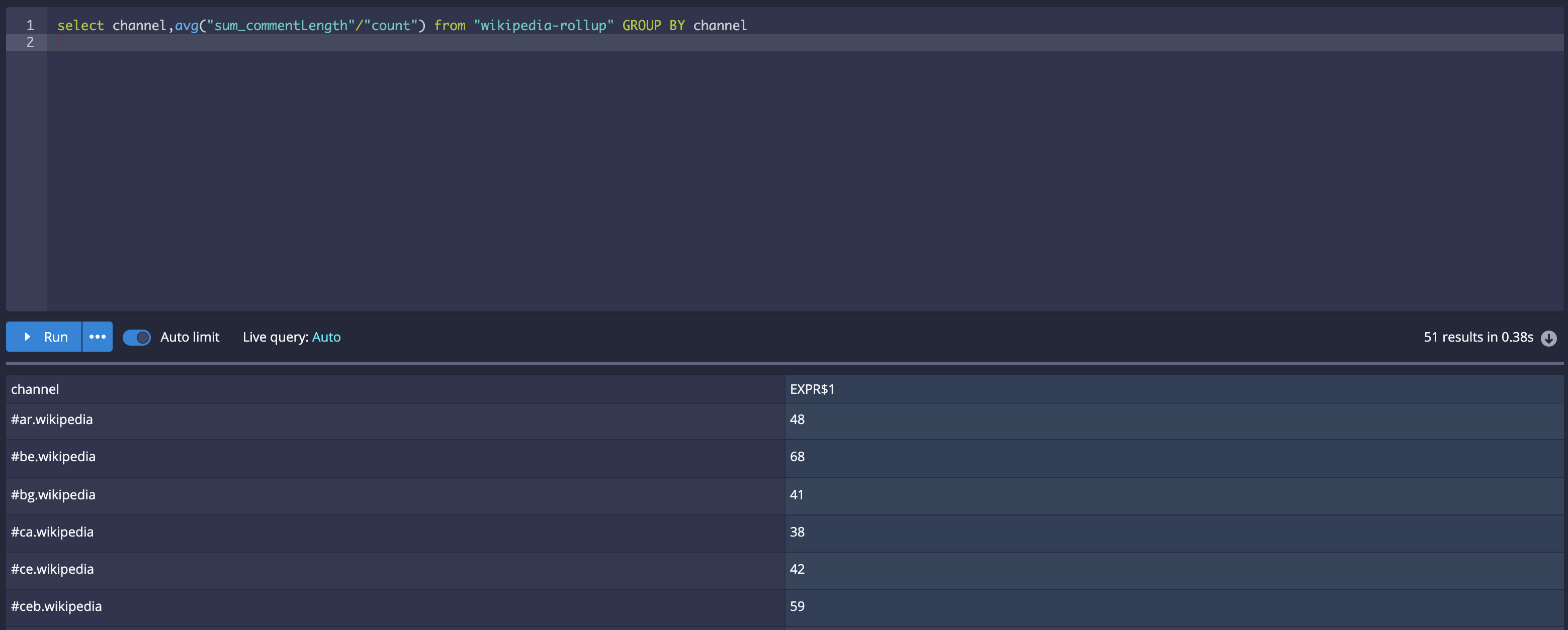 Sql Avg Giving Incorrect Result If Expression Contains Arithmetic Operation · Issue 10587 3259