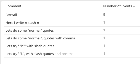 Allow the CSV parser to configure escaping · Issue #6850 · apache/druid · GitHub