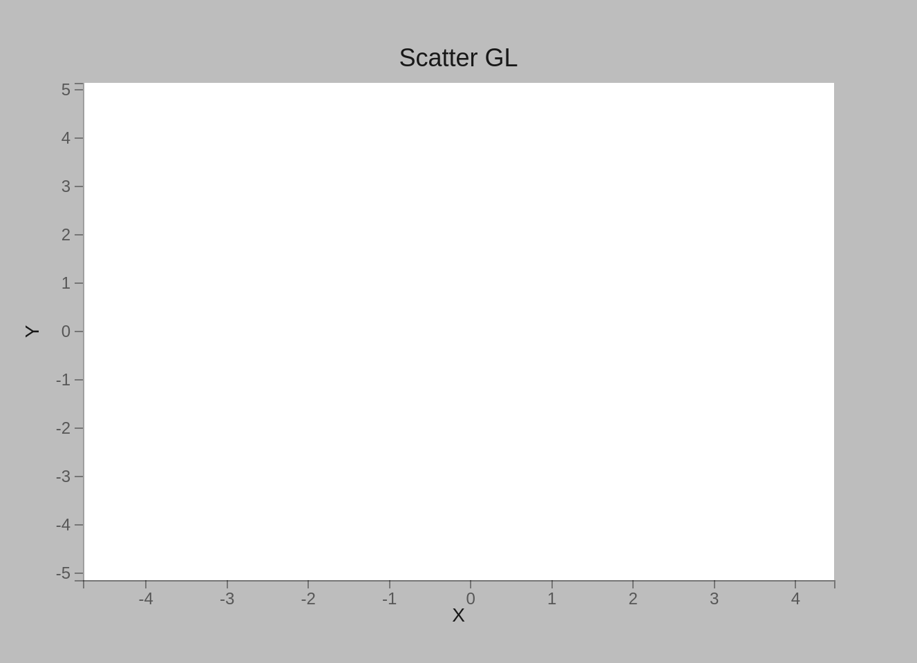 Empty plot when saving ScatterGL · Issue #1044 · bqplot/bqplot · GitHub