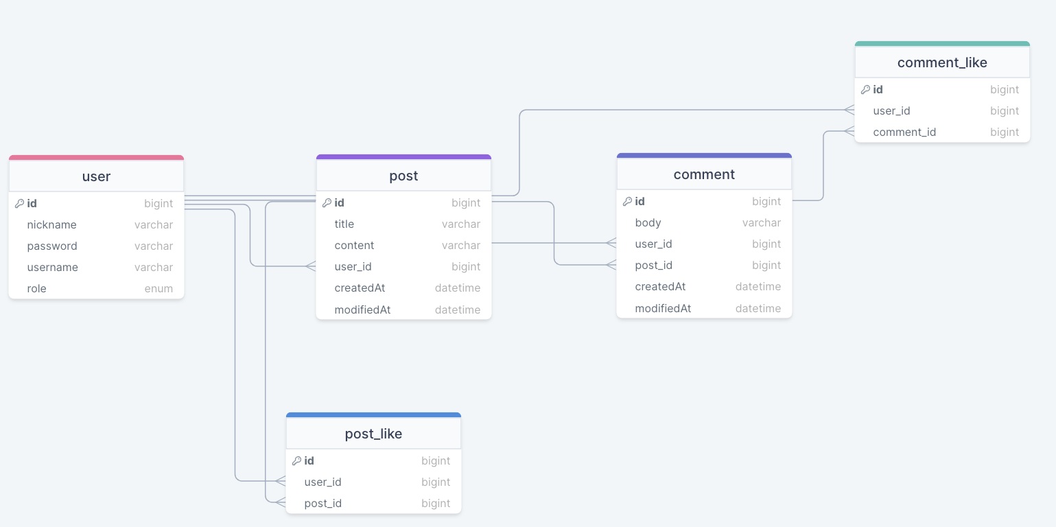 GitHub - thesun4sky/spring-blog