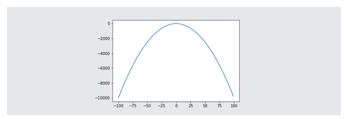 Improve design of `"plot"` output · Issue #711 · gradio-app/gradio · GitHub