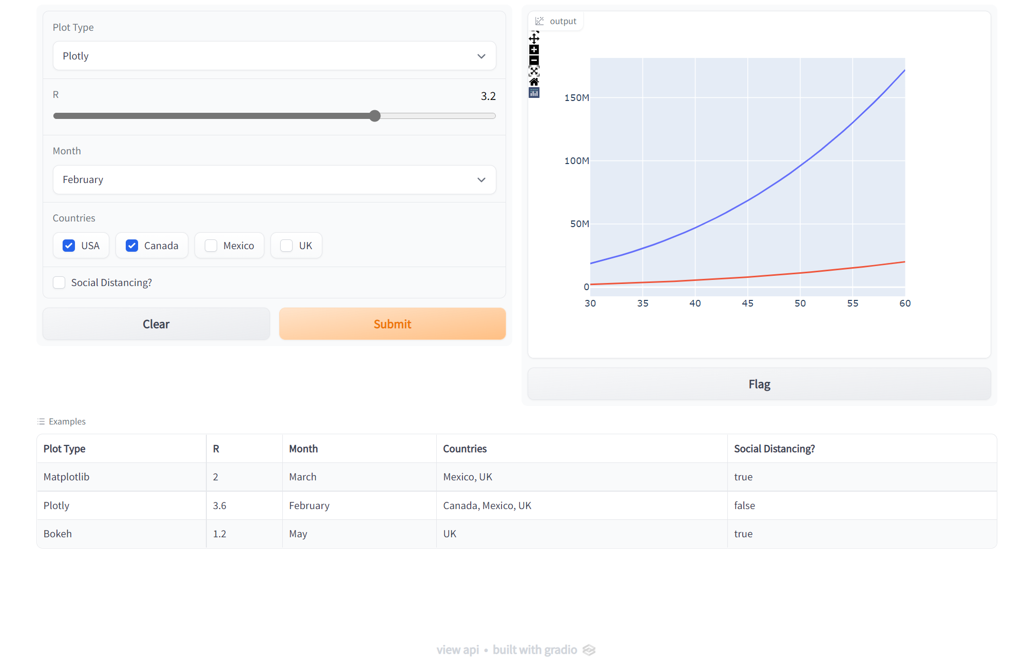 Plotly legend does not appear in `Plot` component · Issue #1632 · gradio-app/gradio · GitHub