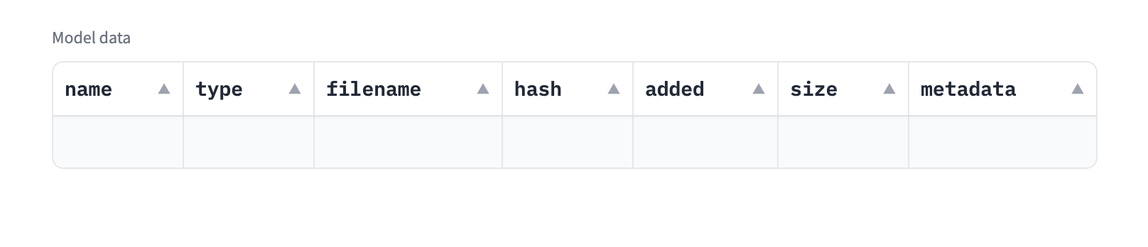 DataFrame component resets heading when empty · Issue #4845 · gradio-app/gradio · GitHub