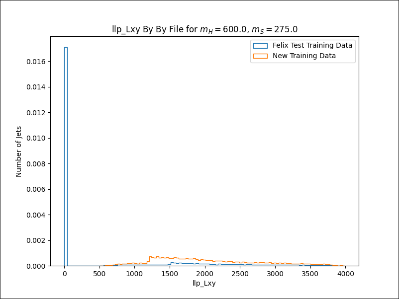Is the llp_Lxy cut different? · Issue #174 · gordonwatts/CalRatioTrainer · GitHub