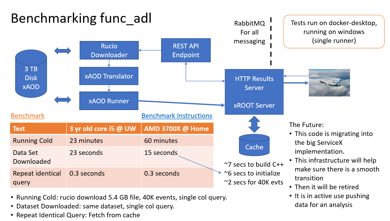 Benchmarking and assessment of prototype analysis system components · Issue #17 · iris-hep ...