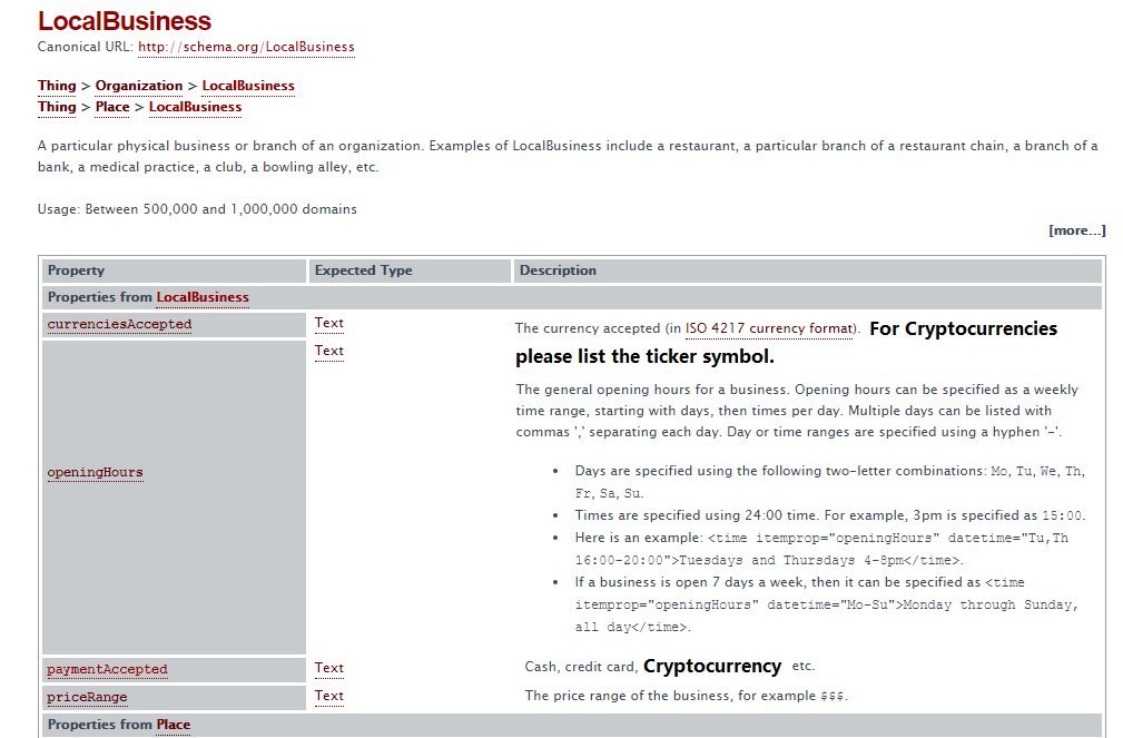 Add cryptocurrenciesAccepted property to LocalBusiness · Issue #1866 · schemaorg/schemaorg · GitHub