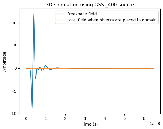 "#geometry_objects_read" causes issue when used with GSSI_400 antenna model · Issue #355 ...