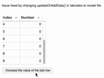 Tabulator Patch always resets scroll position · Issue #5000 · holoviz/panel · GitHub