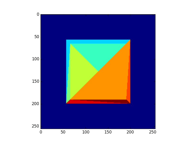Raycast triangle index bug? · Issue #93 · mikedh/trimesh · GitHub