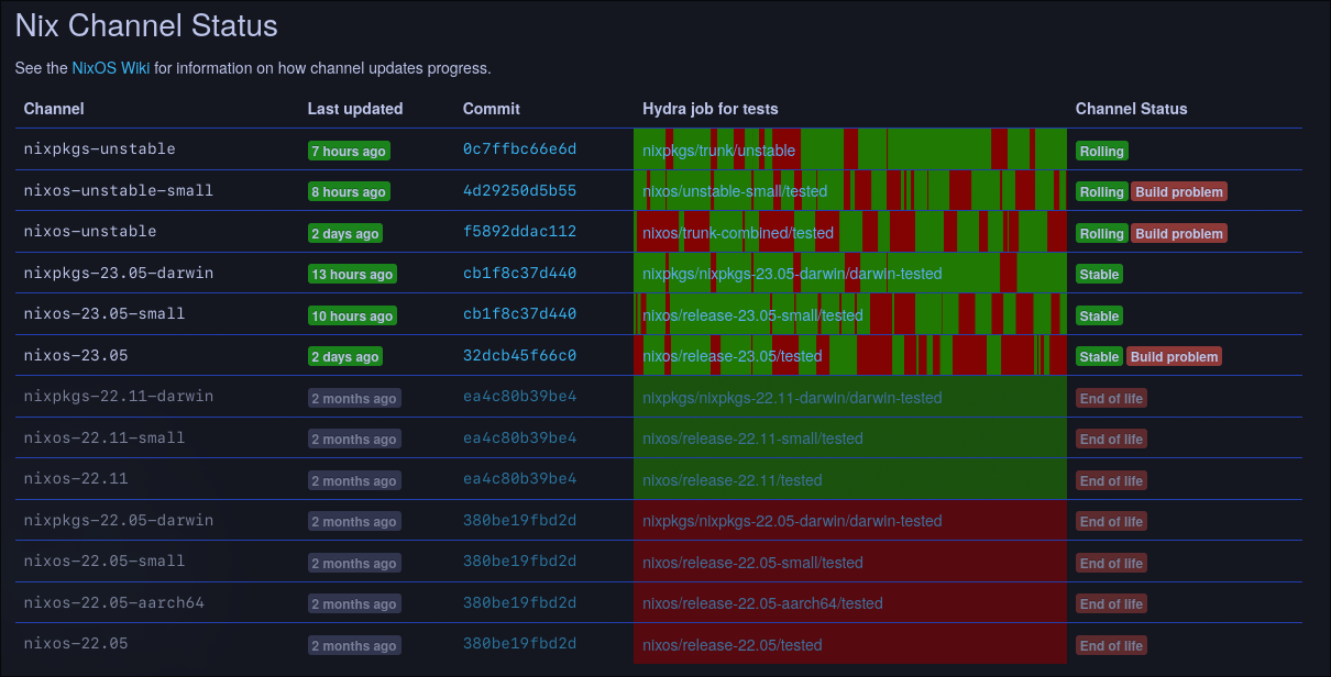 qtcreator fails to build in nixus-unstable · Issue #258786 · NixOS/nixpkgs · GitHub