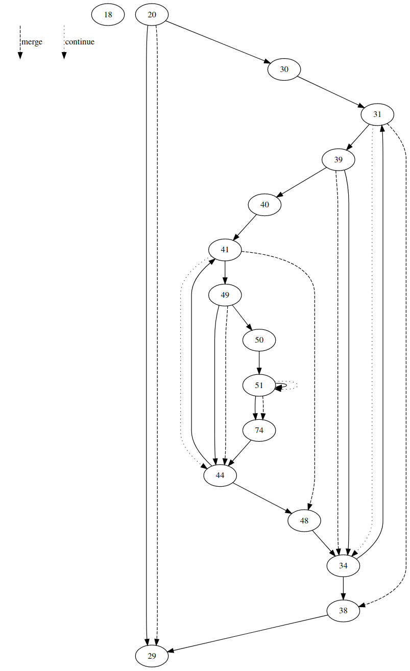 spirv-val: False positive validation for dominance? · Issue #3100 · KhronosGroup/SPIRV-Tools ...