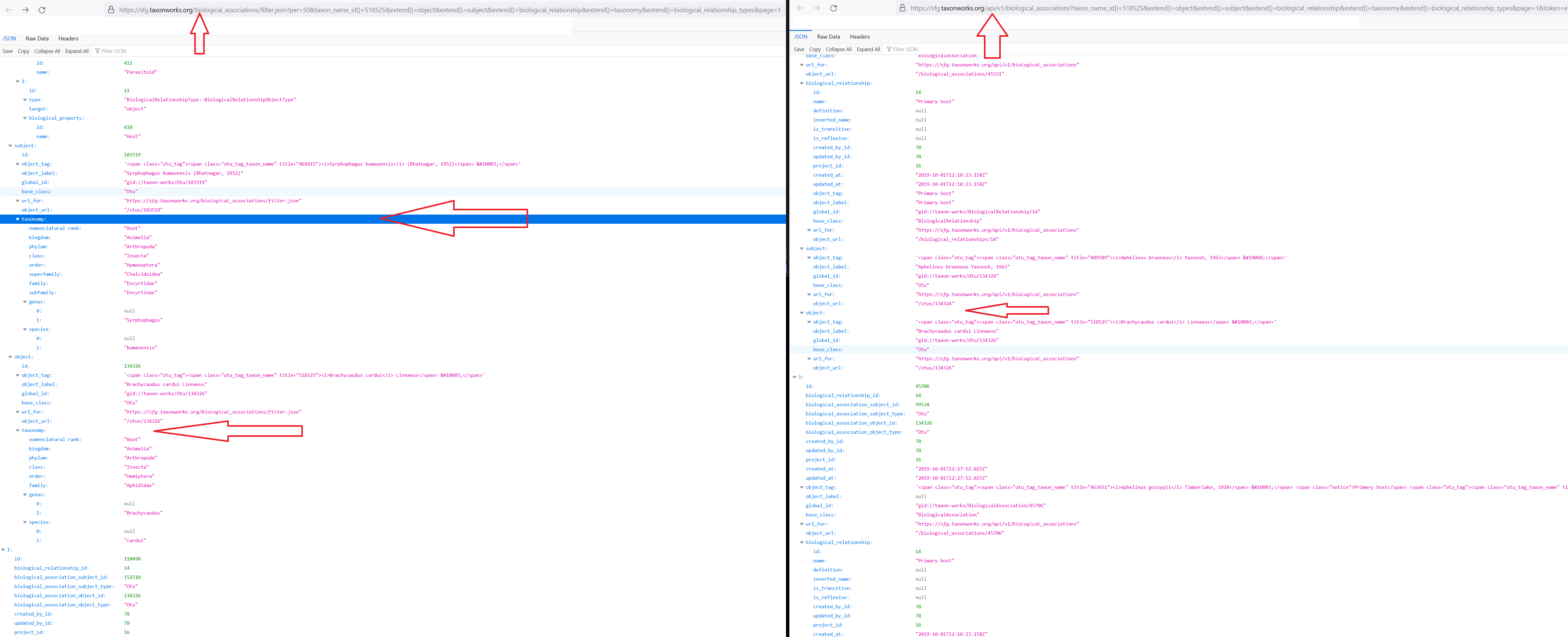 Use extend[]=taxonomy for the biological_associations api · Issue #3438 · SpeciesFileGroup ...