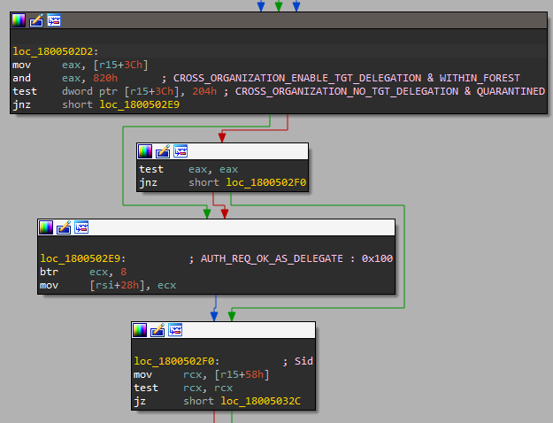 New T-TGTDelegation rule logic is naive · Issue #9 · netwrix/pingcastle ...