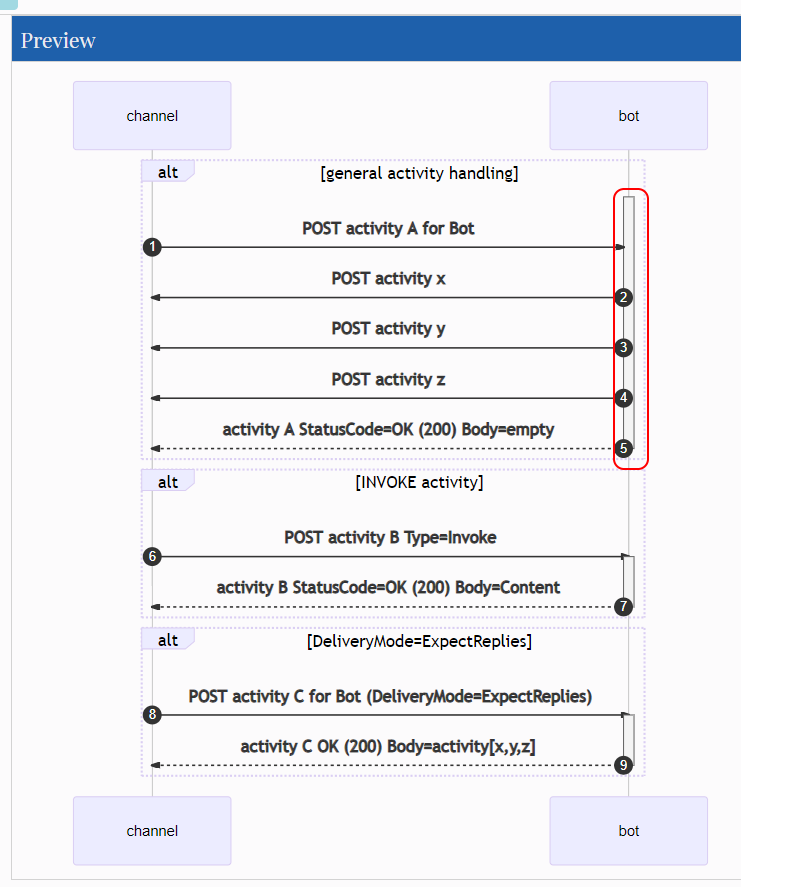 Return 202 Accepted for incoming POSTs · Issue #5172 · microsoft/botbuilder-dotnet · GitHub