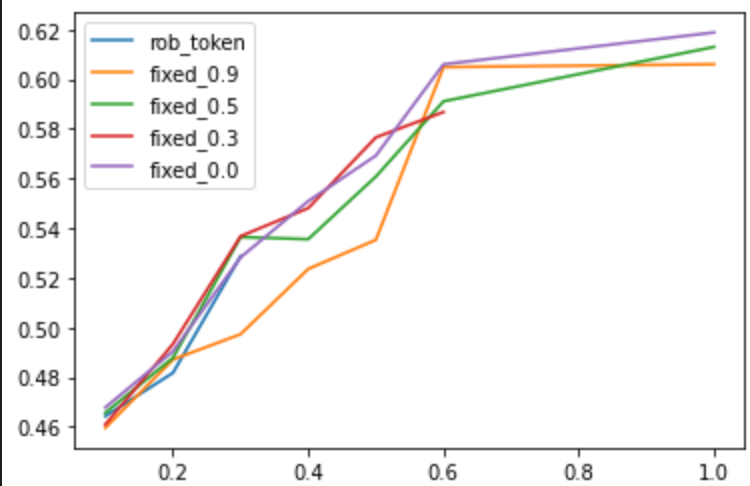 [Feature]: Group by In ScatterPlot · Issue #4165 · wandb/wandb · GitHub