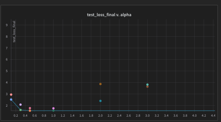 [Feature]: Grouped Scatter Plot · Issue #4485 · wandb/wandb · GitHub