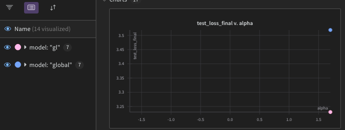 [Feature]: Grouped Scatter Plot · Issue #4485 · wandb/wandb · GitHub