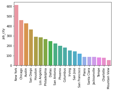 GitHub - leeharry709/data-analyst-scientist-salaries-EDA-: Exploratory ...