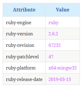 Ruby v2.6.2 · Issue #147 · oneclick/rubyinstaller2 · GitHub