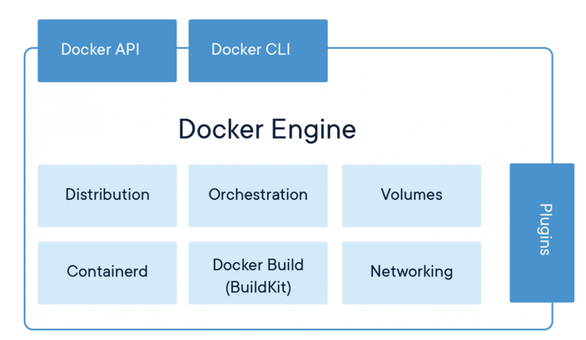 认识 Docker · Issue #89 · twinkle77/Knowledge-sharing · GitHub