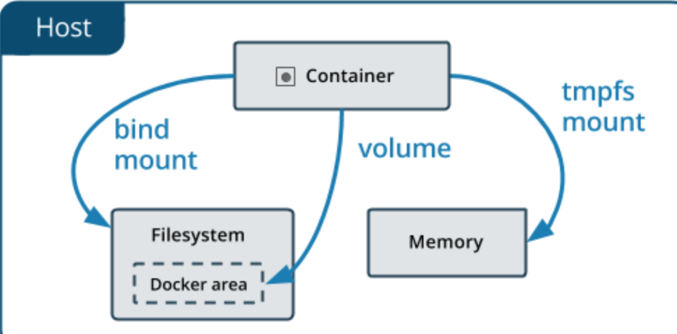 认识 Docker · Issue #89 · twinkle77/Knowledge-sharing · GitHub