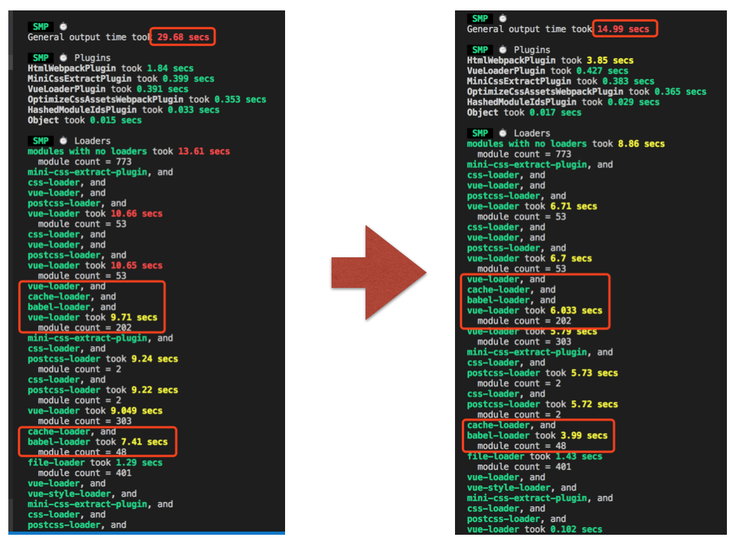 webpack优化笔记 · Issue #81 · twinkle77/Knowledge-sharing · GitHub