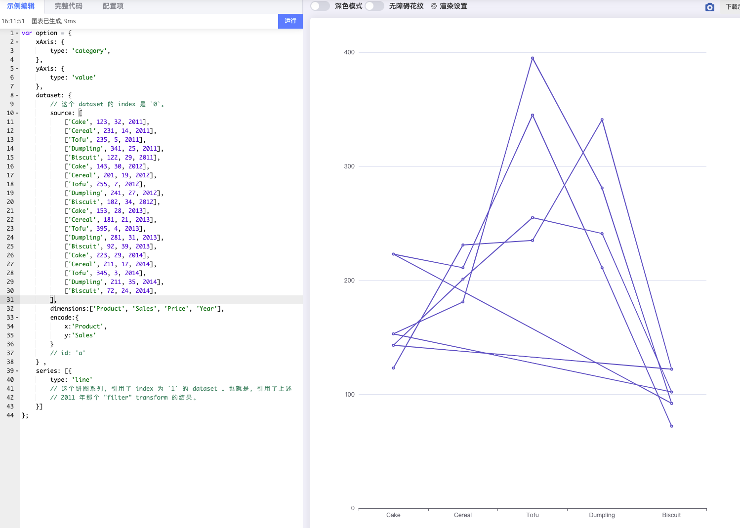 dataset 与 series 表现不一致 · Issue #14367 · apache/echarts · GitHub