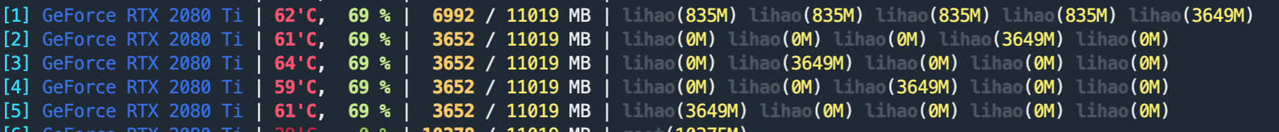 Unexpected memory occupied in gpu:0 when using multi-gpu training · Issue #275 · open-mmlab ...