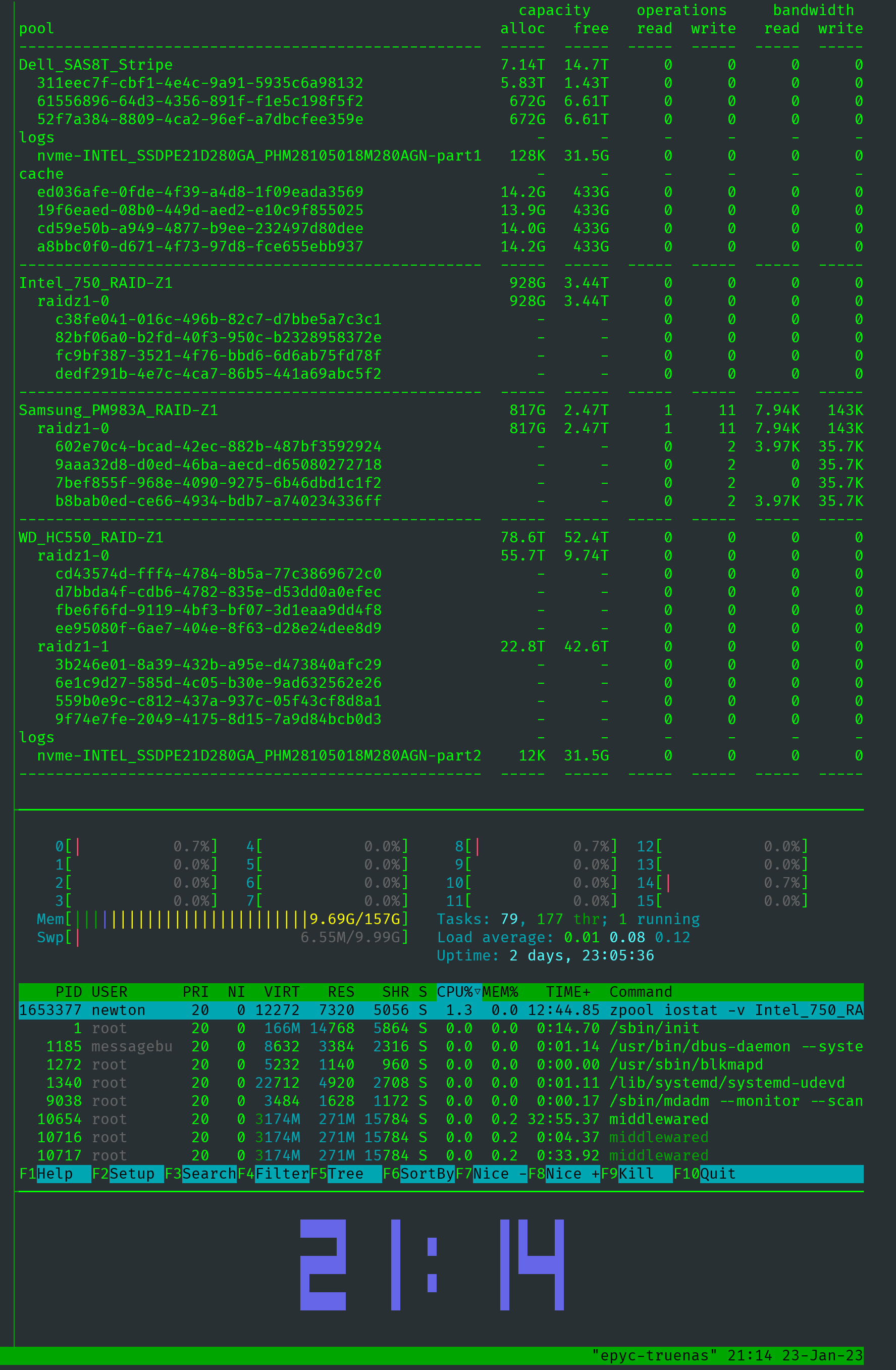 How About Rewrite `zpool Iostatstatus` With `libncurse` Just Like `htop` · Issue 14419 