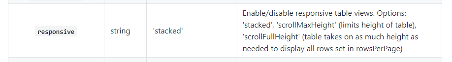 responsive option of 'scroll' is missing in documentation · Issue #918 · gregnb/mui-datatables ...