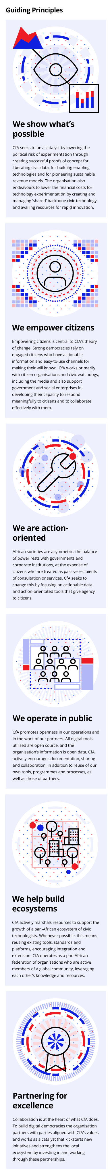 @/codeforafrica/components/GuidingPrincipalCardList · Issue #119 · CodeForAfrica/ui · GitHub