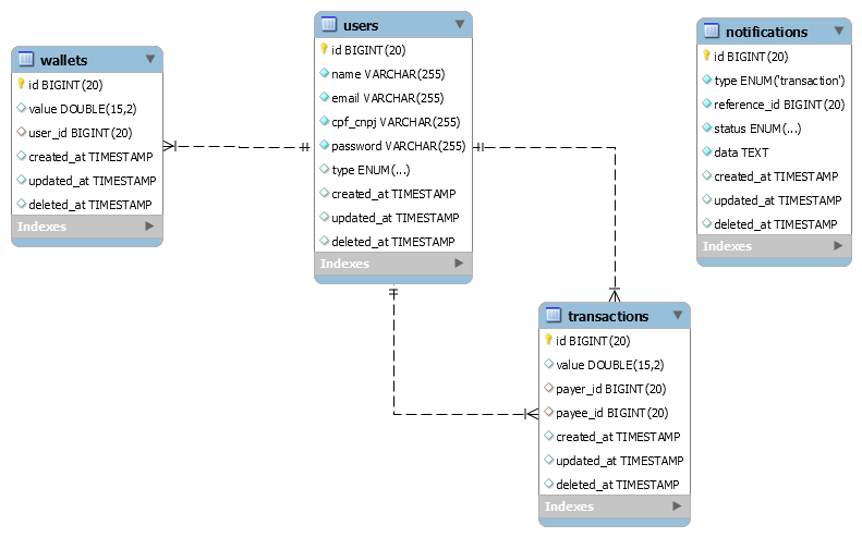 GitHub - WellCorreia/transacoes-api