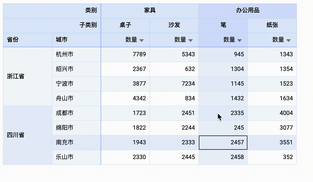 🐛 s2-vue 透视表自带的排序交互无效 · Issue #1554 · antvis/S2 · GitHub