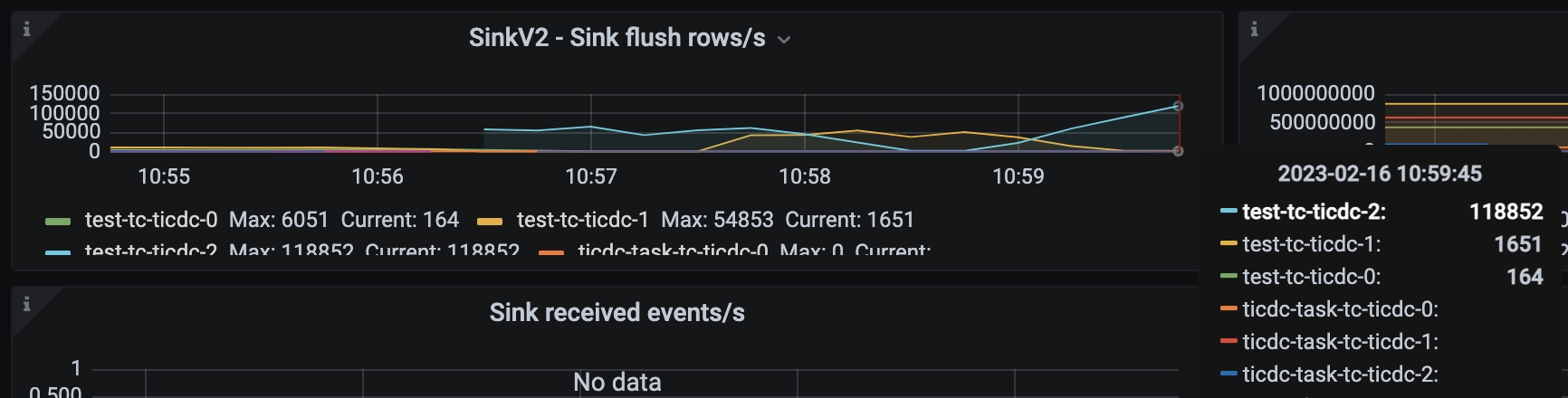 ticdc checkpoint lag is more and more when run tpcc due to conflict detect duration is big ...