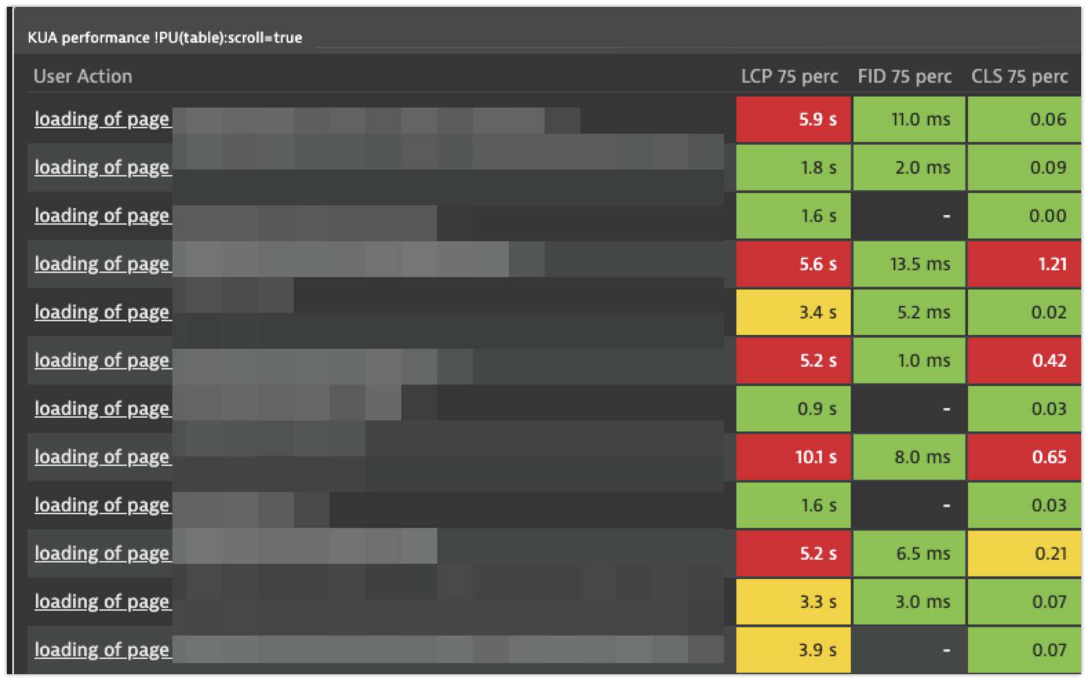 Support Core Web Vitals · Issue #2092 · microsoft/ApplicationInsights-JS · GitHub