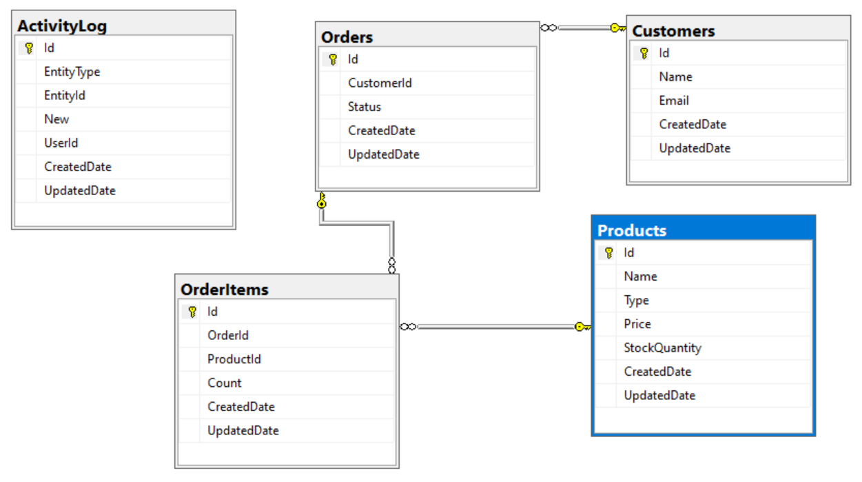 GitHub - tumanina/ReadingIsGoodService