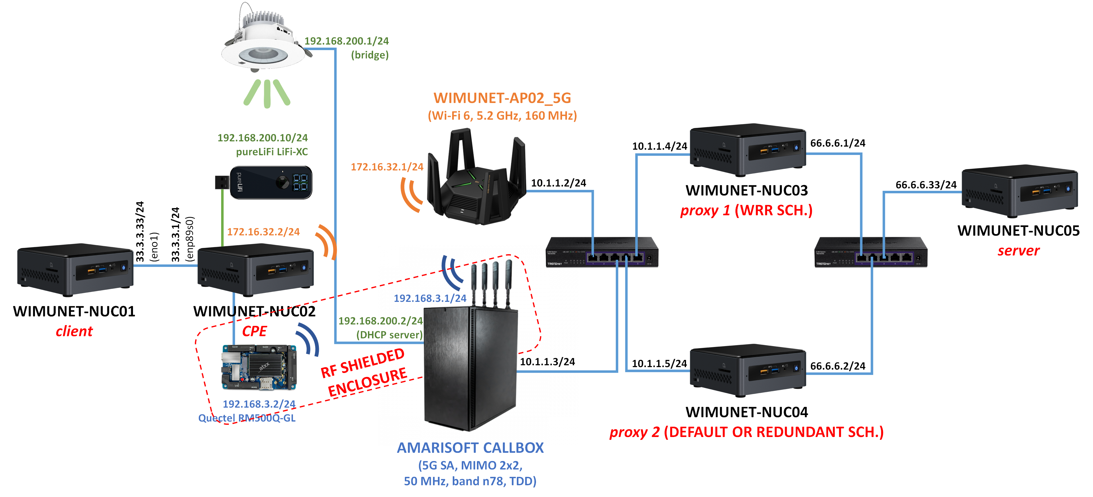 GitHub - jorgenavarroortiz/mptcp_configurations
