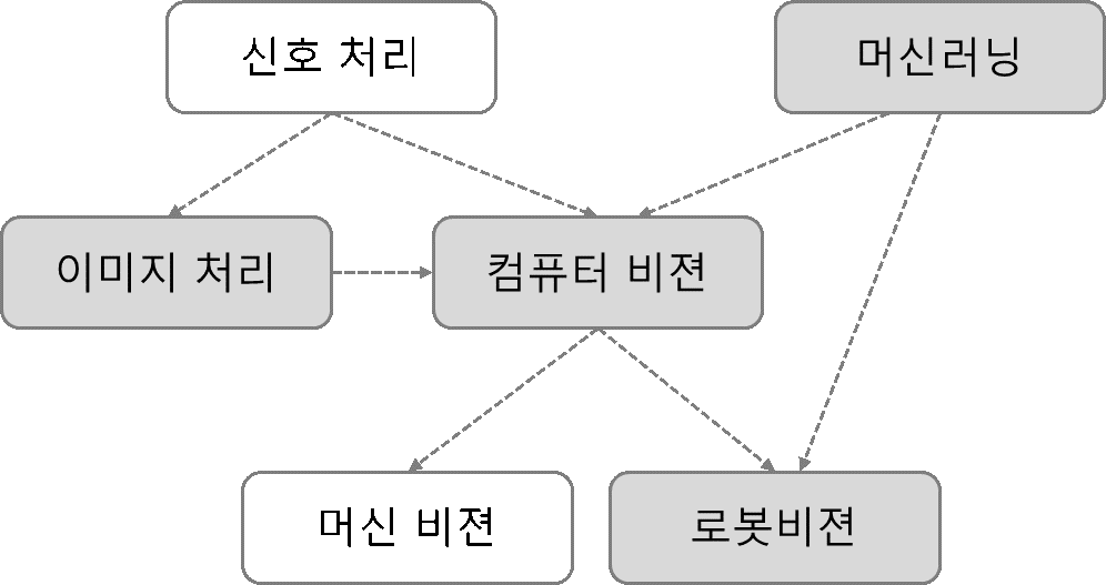 Image Part00 · Issue 1 · Adioshun Gitbook Tutorial Pcl · Github