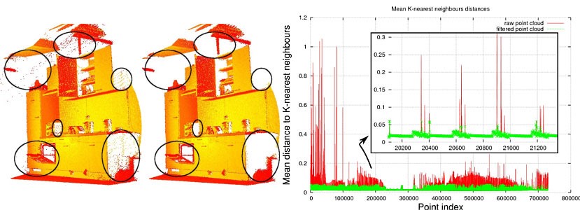 gitBook_Tutorial_PCL/part-1/part01-chapter01-filtering.md at master ...