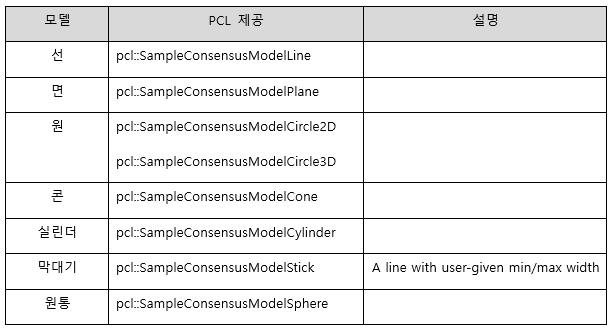 Gitbook Tutorial Pcl Part01 Chapter01 Sample Consensus Md At Master · Adioshun Gitbook Tutorial
