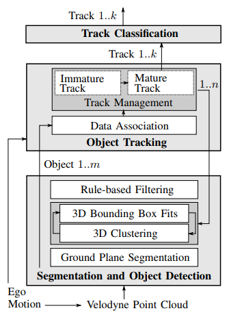 Image save · Issue #1 · adioshun/gitBook_SystemSetup · GitHub