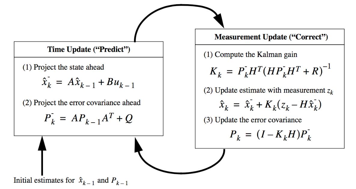 Image save · Issue #1 · adioshun/gitBook_SystemSetup · GitHub