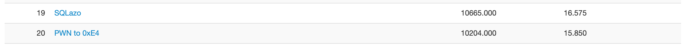 Problems with team aliases · Issue #154 · ctftime/ctftime.org · GitHub
