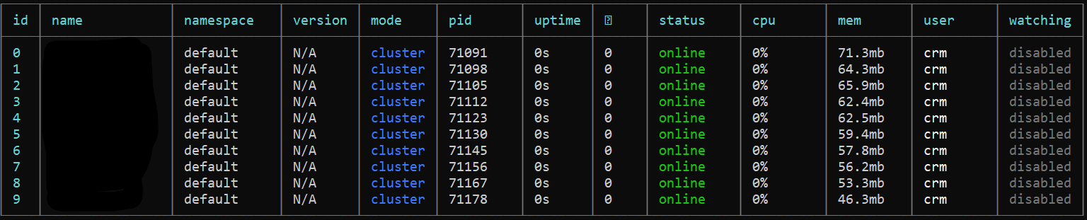 High Cpu Usage When Running In Cluster And Fork Modes With Pm2 · Issue 18771 · Directusdirectus 