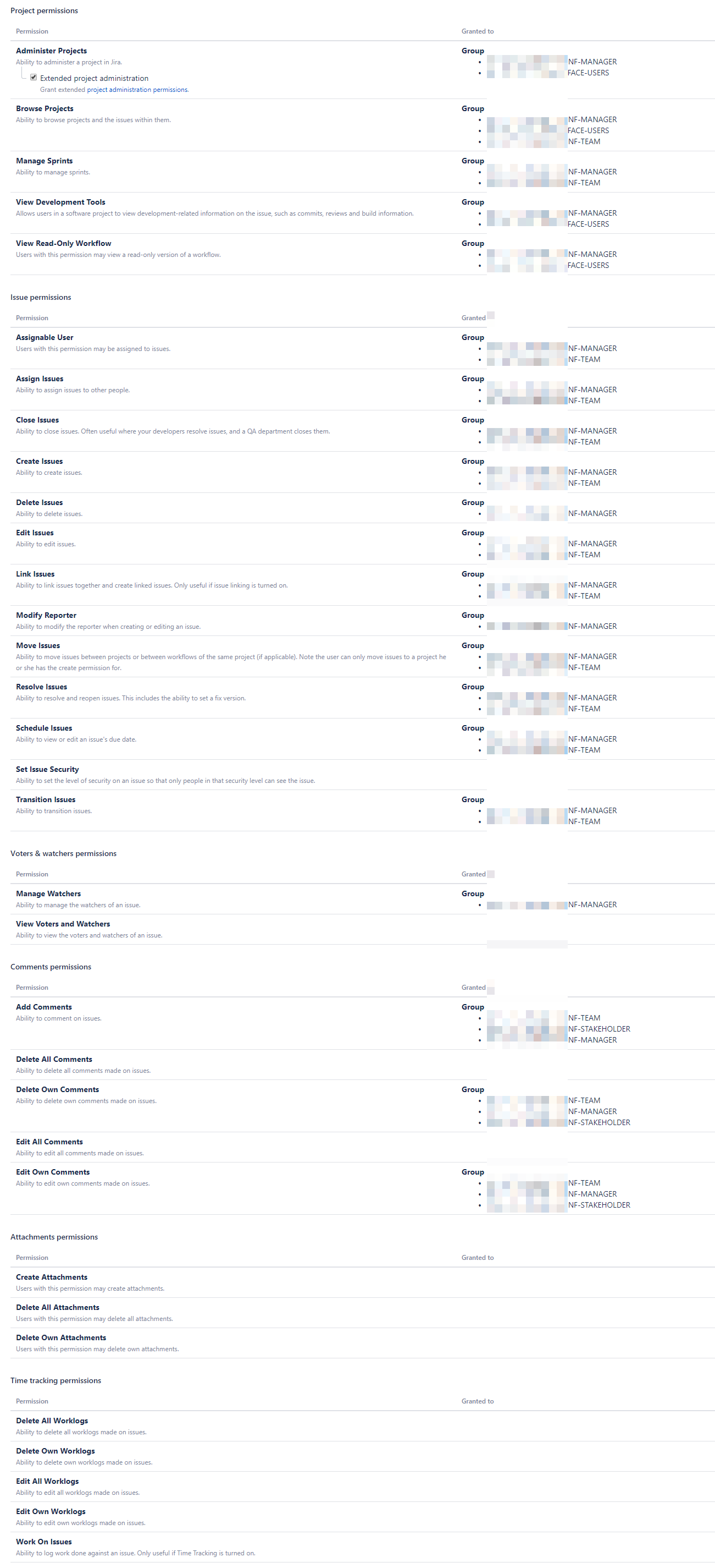 Missing comment permissions in created JIRA permission set · Issue #51 · opendevstack/ods ...