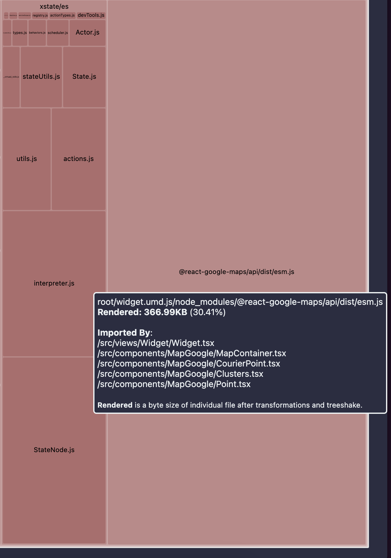 Vite Bundles Unminified Dependencies · Vitejs Vite · Discussion 14708 · Github